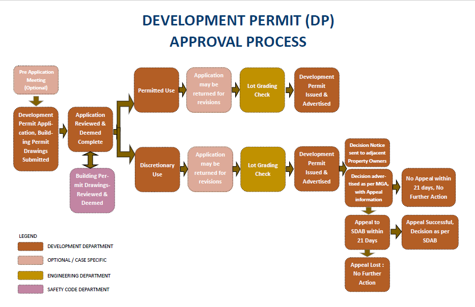 Permits & Licenses Permits & Licenses